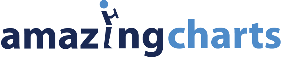 Amazing Charts Knowledge Base